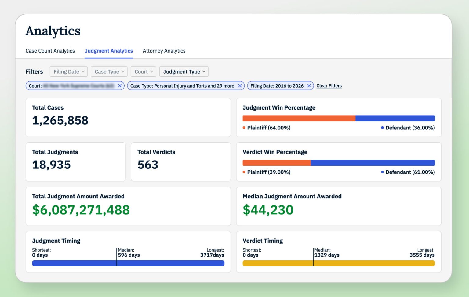 UniCourt Launches New Legal Analytics for DART Featuring Judgment and ...