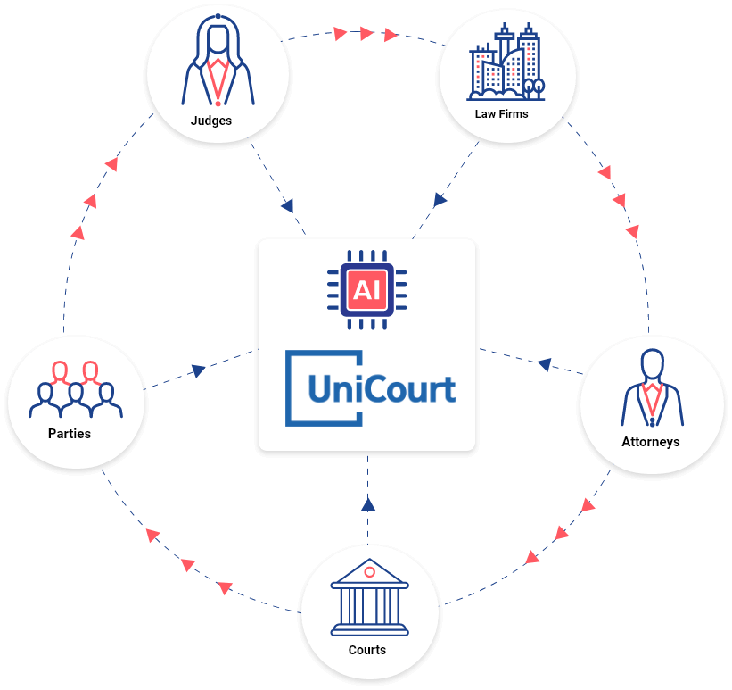 Legal Data API - Bulk Access to Legal Data | UniCourt