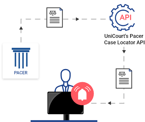 UniCourt - A Better Alternative to PACER Case Locator